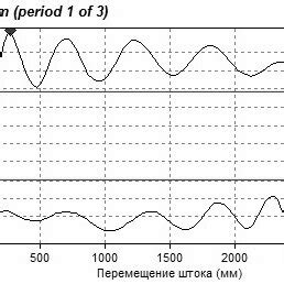 Dynamometer Normal Operation Download Scientific Diagram