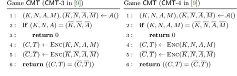 Table 1 From Committing Authenticated Encryption Sponges Vs Block Ciphers In The Case Of The