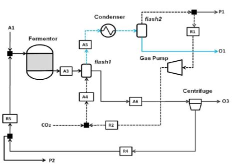 15 Difference Batch Fermentation And Continuous Fermentation Viva Differences
