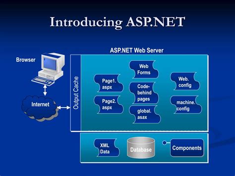 Ppt Aspnet Web Applications Powerpoint Presentation Free Download