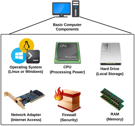 AWS AWS Compute Services EC AI Design Thiết kế web theo yêu cầu tại Hồ Chí Minh
