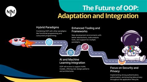 The Future Of Oop Evolution And Adaptation In Modern Programming