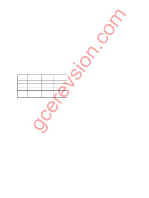 Uneb Uce Chemistry Paper 2 2017 Pdf Atoms Chemical Reactions