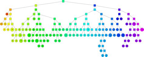 Nearest Neighbors And Vector Models Part 2 Algorithms And Data