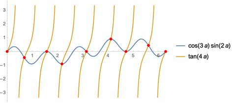 Equation Solving Trigonometric Question Combined With Questions About Mathematica