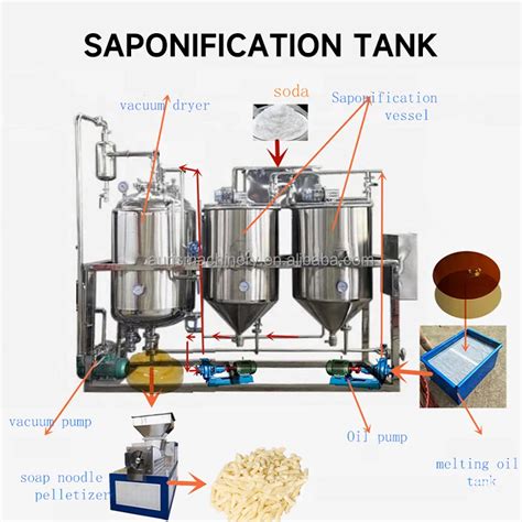 Saponification Machine Efficient Soap Production