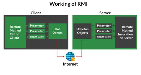 Solved 7 Setup And Test 1 Remote Method Of Administration Ie Remote Desktop Ssh Vnc Etc