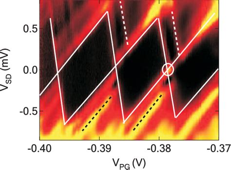 Figure 3 From Algaasgaas Single Electron Transistor Fabricated Without