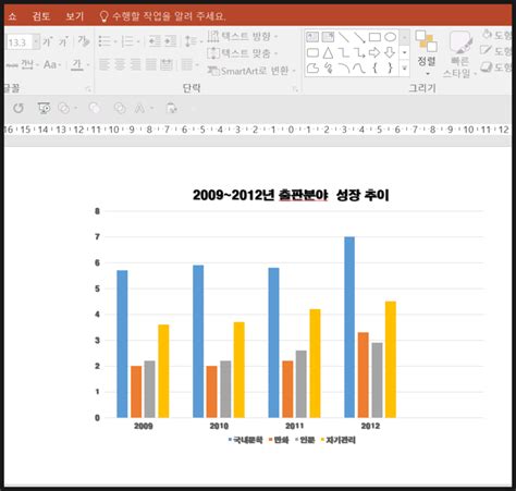 Ppt 실무에서 주로 사용하는 차트 종류 묶은 세로 누적 가로 또는 세로 막대형 꺾은 선형 원형 혼합형 파워