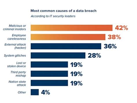 Dlp Could Not Prevent Fortra Moveit Breaches Blocks And Files
