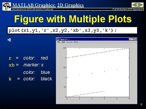 Introduction To Matlab Matlab Graphics D Graphics