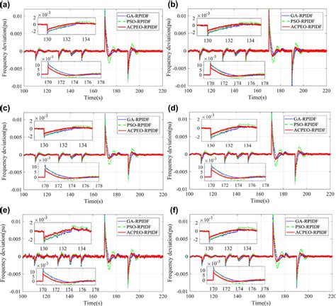 robustness for parameters of decrease a 50 in d b 50 in m c