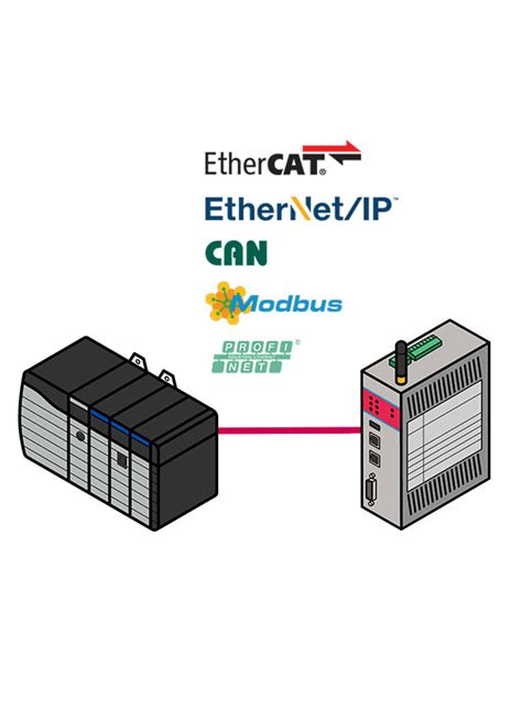 Edge Gateway Keb America Products
