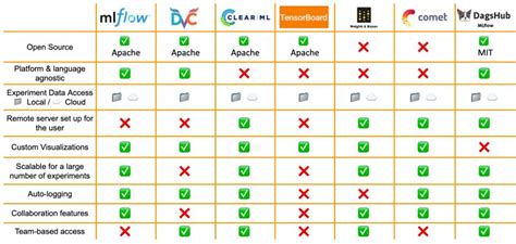 Owais Ahmad On Linkedin Machinelearning Datascientists Management