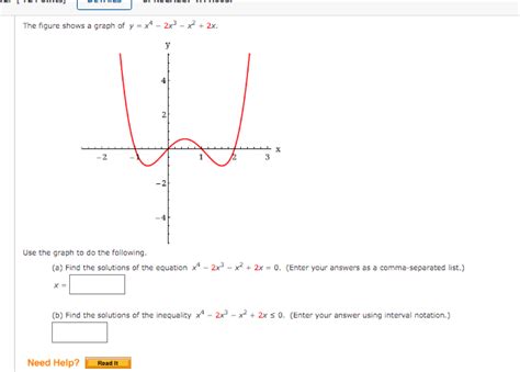 Solved The Figure Shows A Graph Of Y X4−2x3−x2 2x Jse The