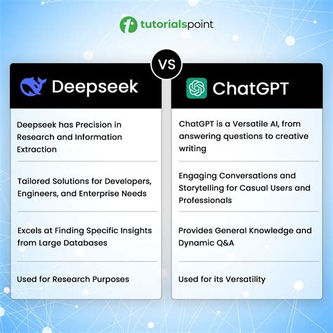 Deepseek Chatgpt Ai Artificialintelligence Engineering Developer Tutorialspoint