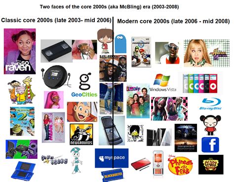 Two Faces Of The Core 2000s Aka Mcbling Era Starter Pack Which Do You Prefer R
