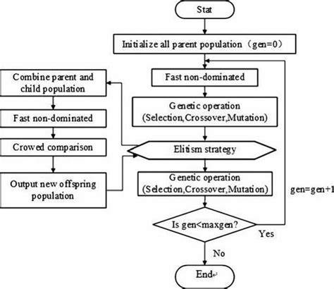 Hydrodynamic Optimization Of Foreship Hull Form Using Contrastive