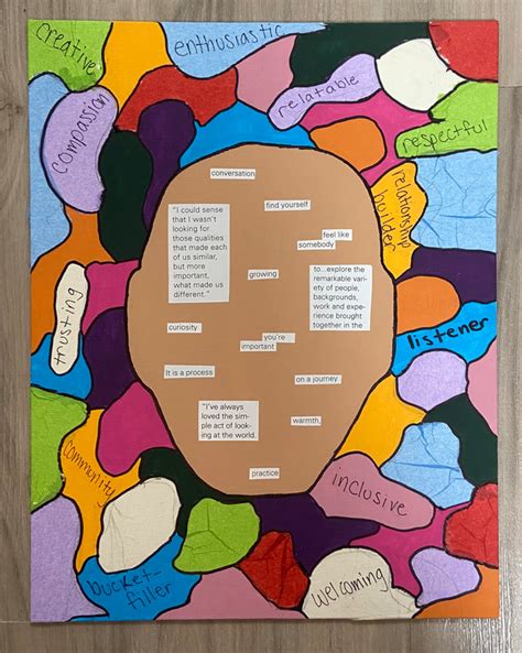 Professional Identity Betsys Portfolio