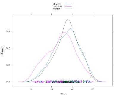 Example Simplifying R Using The Mosaic Package Part R Bloggers