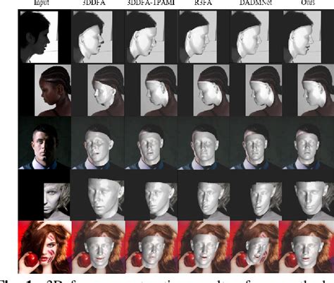 Figure 1 From Exploring Occlusion Sensitive Deep Network For Single View 3d Face Reconstruction