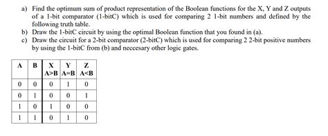Solved A Find The Optimum Sum Of Product Representation Of