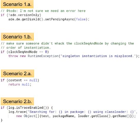 Figure 1 From A Framework For Self Admitted Technical Debt Identification And Description