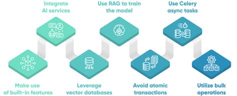 7 Proven Best Practices To Master Django Ai Development