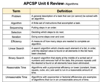 AP Computer Science Principles Unit 6 Review KEY By Relatablemathteacher