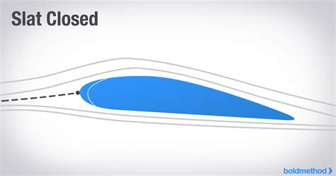What Are Aircraft Slats And How Slats Work Eekjrm