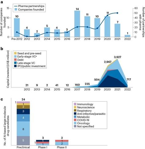 Sumeet Pandey Phd On Linkedin The Company Landscape For Artificial Intelligence In Large