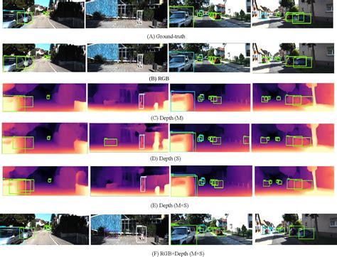 Figure 1 From Rgb Depth Fusion Framework For Object Detection In