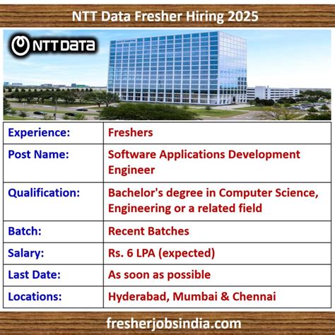 Ntt Data Fresher Hiring 2025 Software Applications Development Engineer