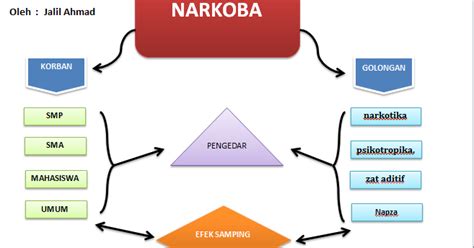 Jalil Ahmad Mind Mapping Bahaya Narkoba