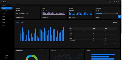 Github Echoyldeadmin Laravel Antdesign Pro A Admin