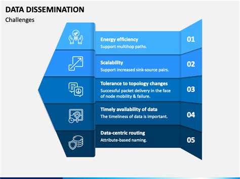 Data Dissemination PowerPoint And Google Slides Template PPT Slides