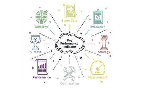 How Do You Measure Your Kpi In Step