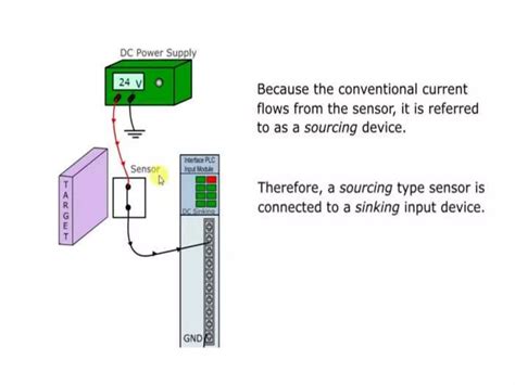 Basic Components Of Plc New Ppt