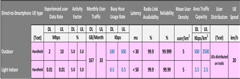 Table Ii From Open Datasets For Ai Enabled Radio Resource Control In Non Terrestrial Networks