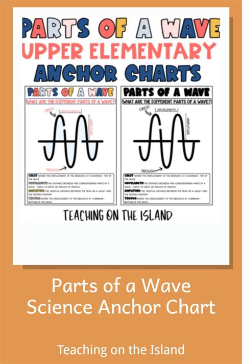Parts Of A Wave Science Anchor Chart Anchor Charts Science Anchor Charts Chart