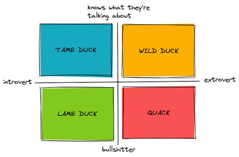 Duck Typing Developers