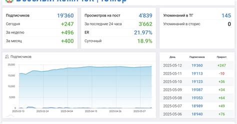 Продажа Telegram каналов — Teletype