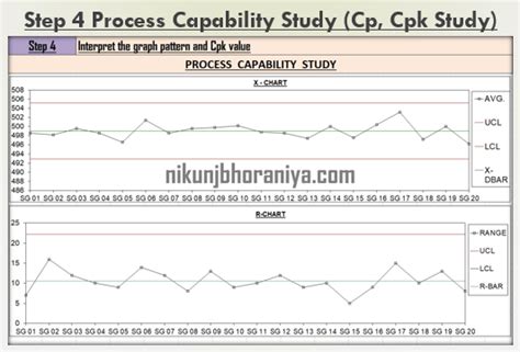 Process Capability Study Sample Size