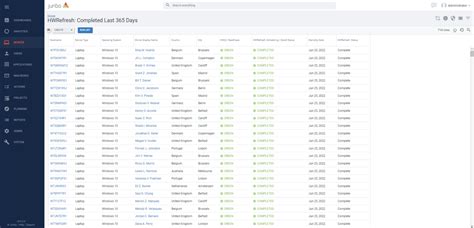 Hardware Lifecycle Template Delivering Your Device Refresh Faster