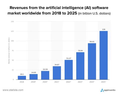 How Ai And Iot Can Be Beneficial For Your Business Appinventiv Dns Africa Resource Center