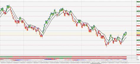 How To Set Range Bar Charts On Mt4 Platform Mql4 And Metatrader 4 Mql5