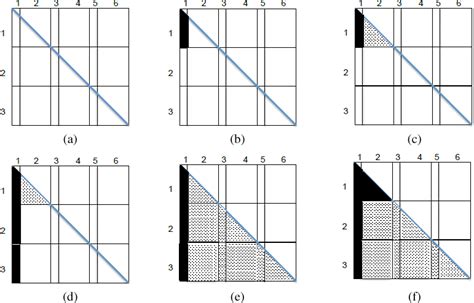 4 Operations Of Heterogeneous Tile Cholesky Factorization A The Download Scientific Diagram