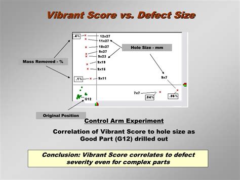 Ppt Vibrant Ndt Process Compensated Resonant Testing Pcrt