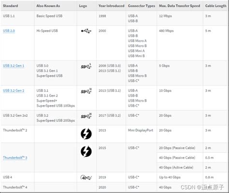 【正点原子stm32连载】 第六十章 Usb读卡器实验摘自【正点原子】stm32f103 战舰开发指南v12stm32 Usb读卡器 Csdn博客