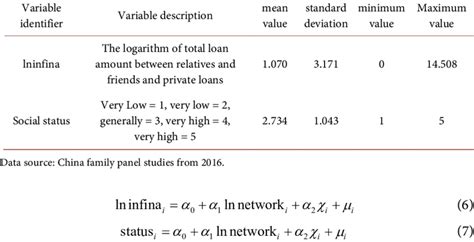 Definition Of Intermediate Variables And Descriptive Statistics